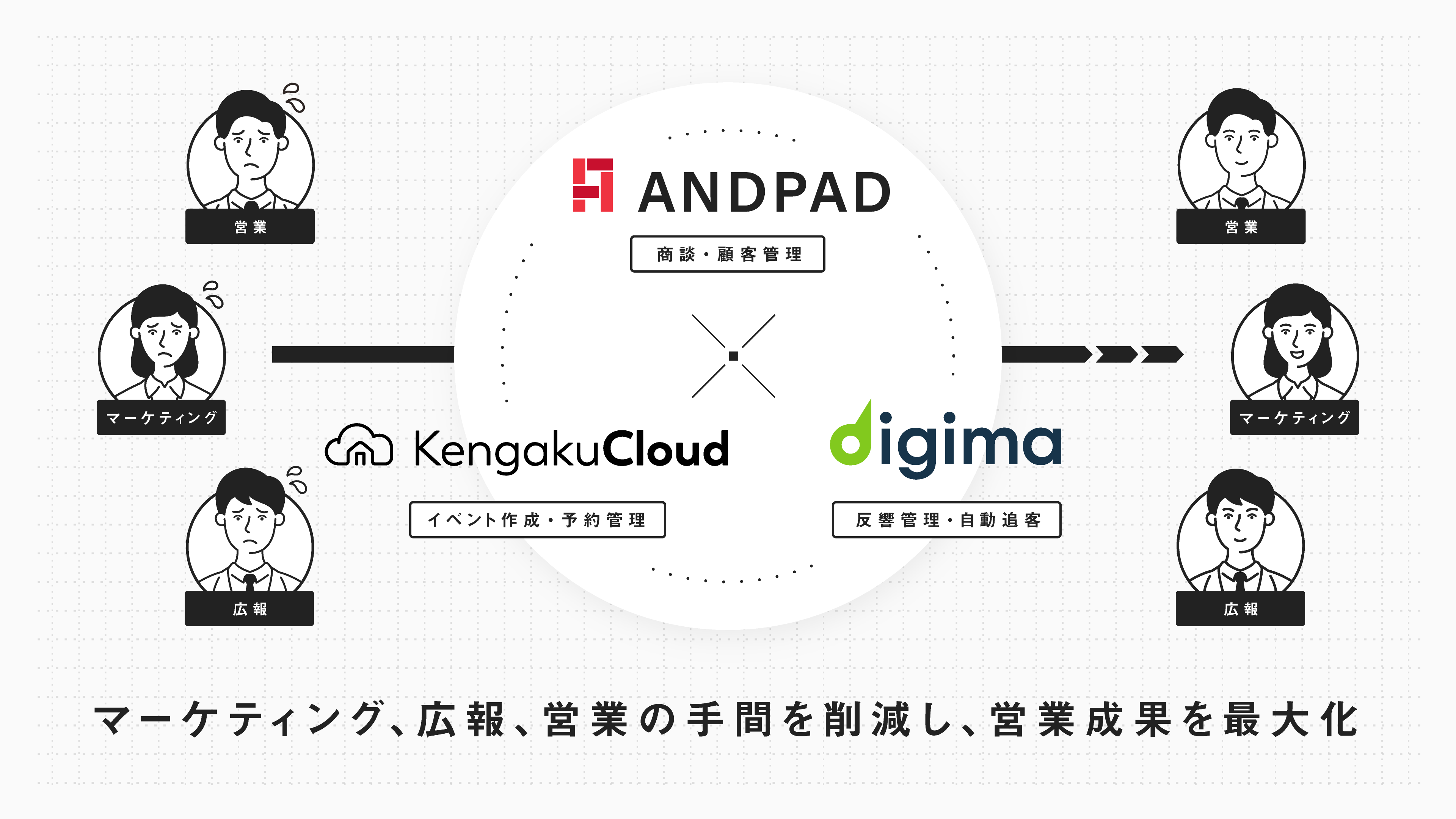 住宅業界専用 来場集客ツール KengakuCloud とシステム連携に向けた協議を開始 | 株式会社アンドパッド